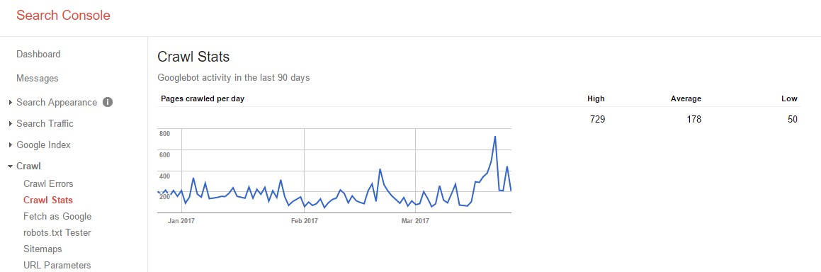 Crawl Budget: Can You Afford to Ignore It? | Bronco > Our Ideas